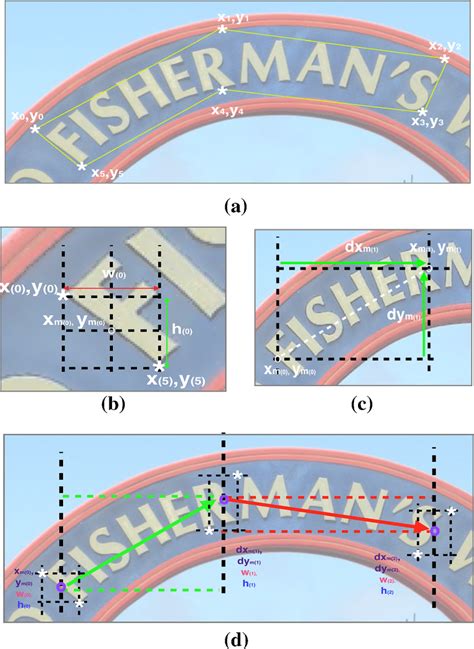 Text Line Encoding Method A Example Of A 6 Vertex Converted Polygon