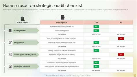 Strategic Audit PowerPoint PPT Template Bundles PPT Presentation