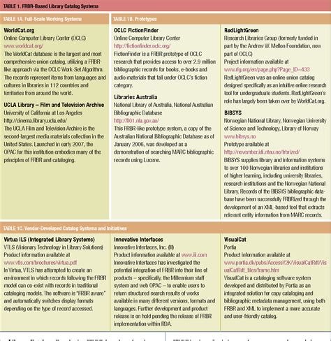 Table 1 From From A Conceptual Model To Application And System