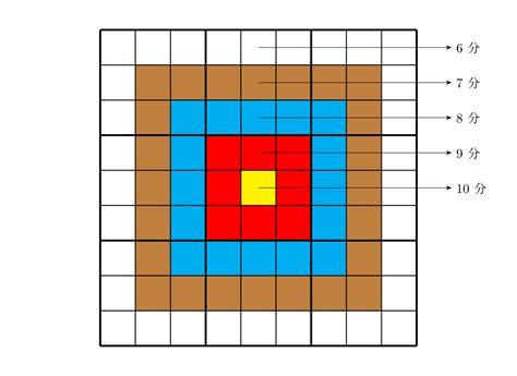 [noip2009 提高组] 靶形数独（dfs 类数独处理方法） 靶形数独 优化 dfs csdn博客