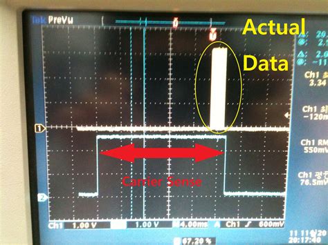 Asynchronous In Cc1101 Other Wireless Technologies Forum Other Wireless Ti E2e Support Forums