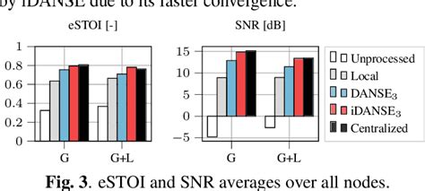 One Shot Distributed Node Specific Signal Estimation With Non Overlapping Latent Subspaces In