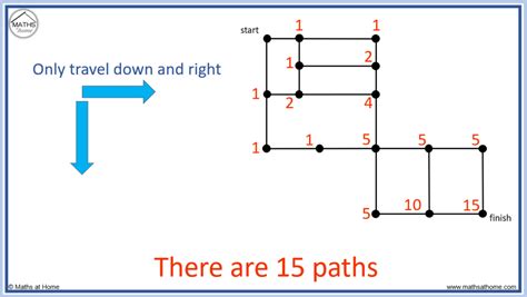 How To Do The Number Of Paths Algorithm Mathsathome