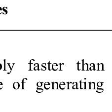 Advantages Disadvantages Of Using Automatic Text Summarization Download Scientific Diagram