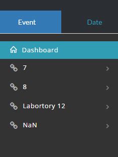 Angularjs Ng Repeat Shows Another Ng Repeat Data Stack Overflow