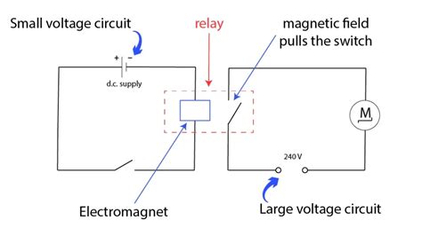 Igcse Physics Circuit Diagrams And Components Guide