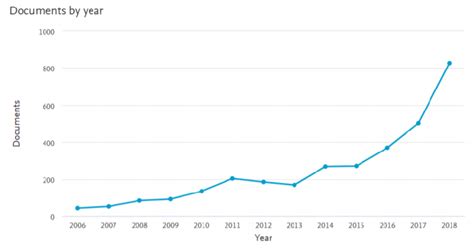 [8] The Progress Of Ml Models For Energy Consumption Prediction Download Scientific Diagram