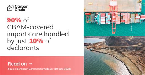 Carbonchain On Linkedin Cbammondaymemo Eucbam Cbam Carbonreporting