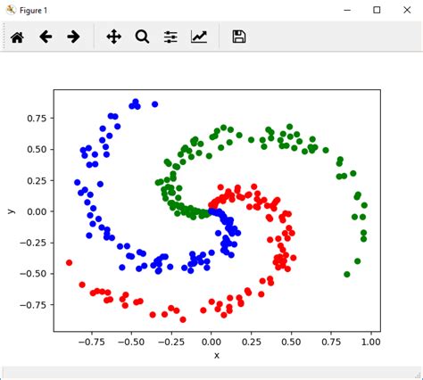 Building A 2 Layer Network To Classify A Spiral Dataset Using Matlab