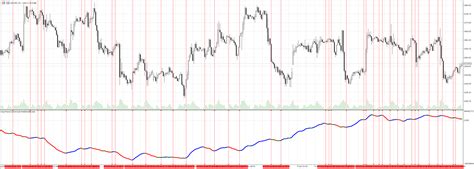 Купите Технический индикатор New Trend Detector для Metatrader 5 в магазине Metatrader Market