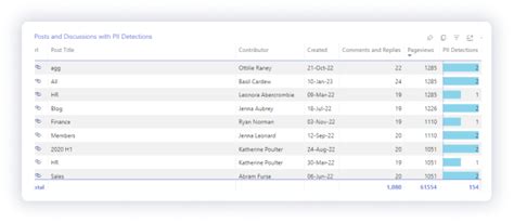 Nlp Analytics For Microsoft Teams Cardiolog Analytics