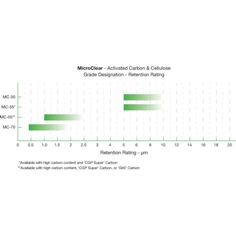 Micro Clear Activated Carbon Depth Filter Sheets Ertelalsop