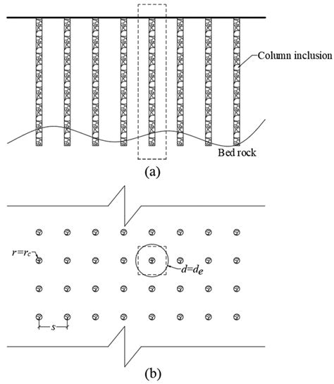 An Analytical Solution For The Deformation Of Soft Ground Reinforced By Columnar Inclusions