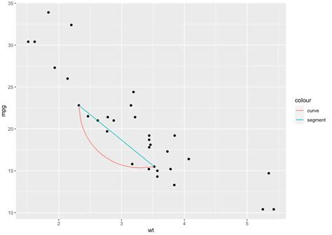 r 数据可视化 —— ggplot 线条图 ggplot linetype csdn博客