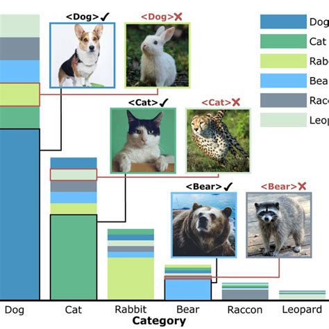 this paper aims at tackling the learning task with both distribution