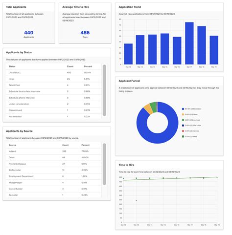 How To Use Reporting Tools Checkwriters Recruit Support