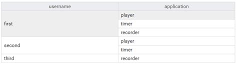 Row Hover Support To Row Groups · Issue 3184 · Primefacesprimeng · Github