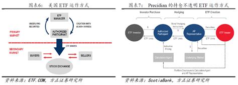 海外主动ETF 详解对指数增强ETF 的启示 ETF之家 指数基金投资者关心的话题都在这里 ETF基金 基金定投 净值排名 入门指南