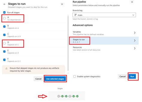 Unexpected Stage Skipping Behavior In Yaml Pipelines Triggered Using