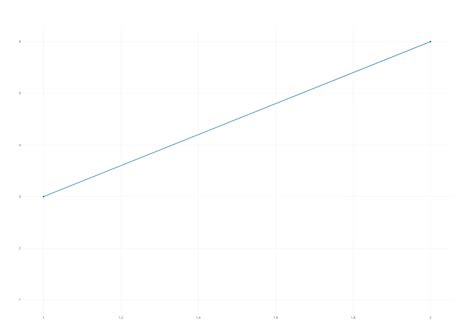 Creating Graph With Plotly Using Node Js And Passing Array In Axis Stack Overflow