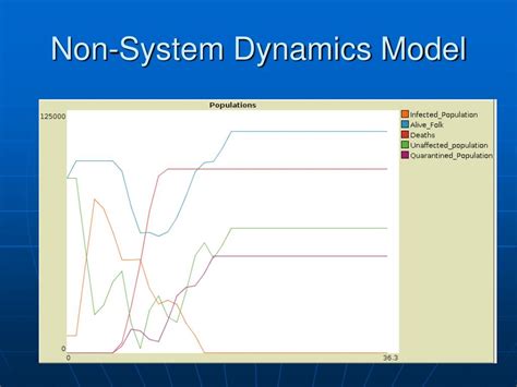 PPT Epidemic Modeling In NetLogo PowerPoint Presentation Free Download ID