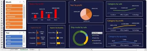 Iqra Ji On Linkedin Lecture 5 How To Make Excel Dashboard Visulization…