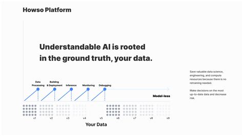 Howso Causal Ai Synthetic Data With Understandable Ai®