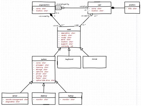 Is There A Better Way To Model In Uml Stack Overflow