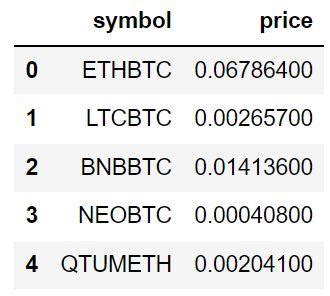 Master Binance API With Python Analyzing Alpha