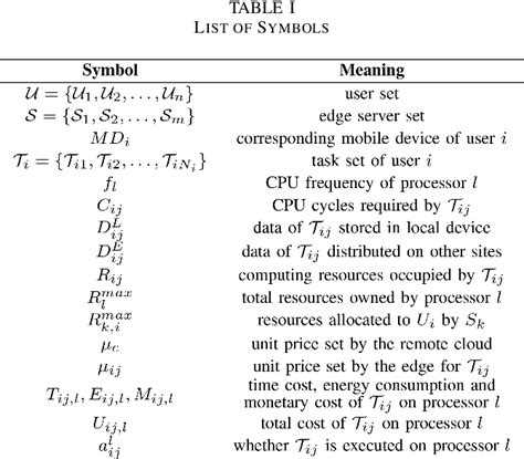 table i from a stackelberg game based framework for edge pricing and
