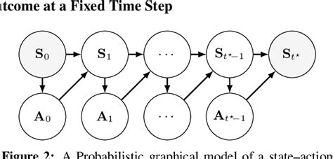 figure 2 from outcome driven reinforcement learning via variational