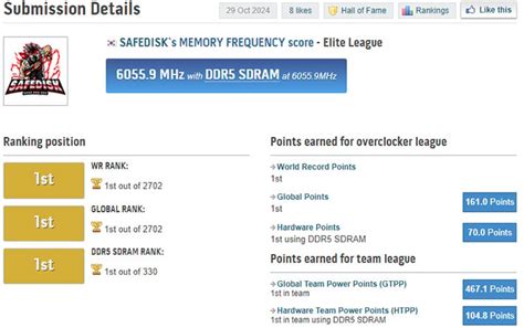 G Skill And Asus Hit Ddr5 12112 To Reclaim Memory Overclocking Record Hothardware