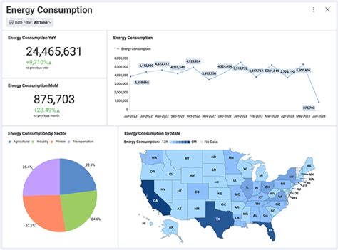 Embedded Energy Analytics And Reporting By Reveal