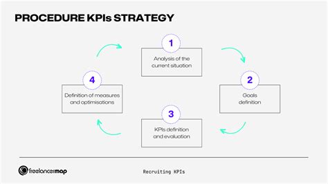 Recruiting KPIs Top Metrics To Track KPIs Examples