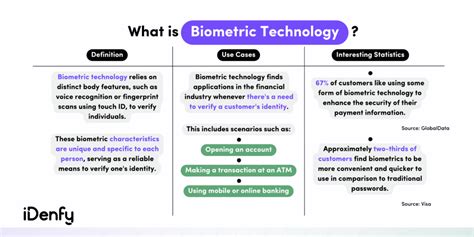 Top 5 Use Cases Of Biometrics In Banking Idenfy
