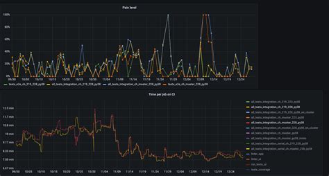 How We Cut Our CI Pipeline Execution Time In Half