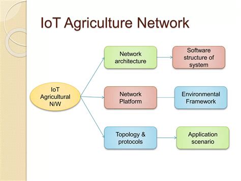 Iot Transforming The Future Of Agriculture Pptx