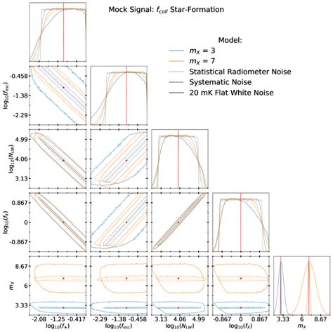 Triangle Plot Showing 95 Confidence Ellipses For The Collapse Download Scientific Diagram