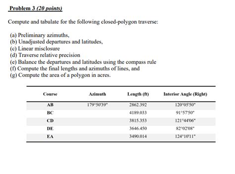 Solved Compute And Tabulate For The Following Closed Polygon