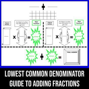 Least Common Denominator Guide To Adding And Subtracting Fractions LCD Guide