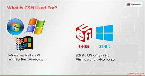 What Is Csm In Your Bios And What Is It Good For