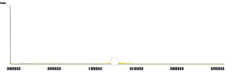 CVE Exploits Severity Feedly