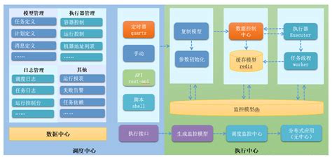 轻量级分布式调度实现 redis quartz quartz redis csdn博客