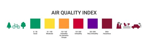 Premium Vector Checking The Air Quality Index System For Reporting