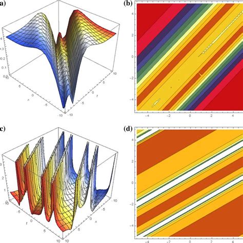 Solitary Waves Are Depicted In Various Shapes Of Results 11 And 10