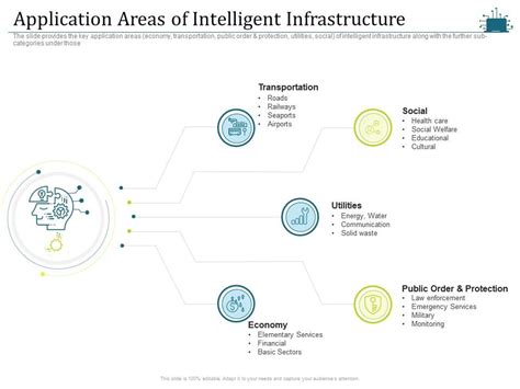 Application Areas Of Intelligent Infrastructure Intelligent Cloud Infrastructure Presentation