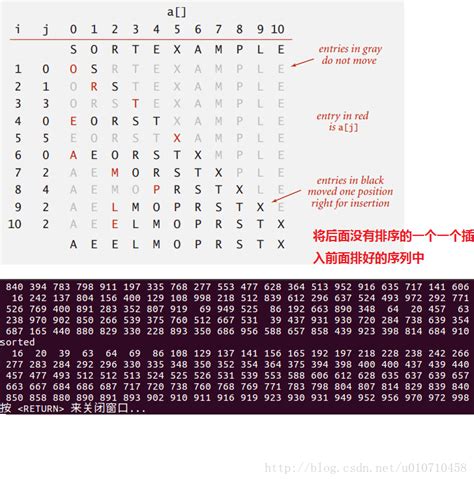 经典排序算法详解 Csdn博客