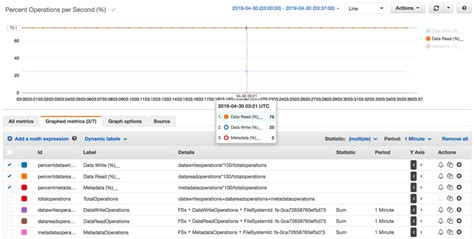 monitor performance of amazon fsx for windows file server with amazon