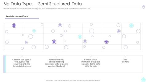 big data types semi structured data ppt clipart presentation graphics