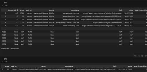 Python Join Dataframes With The Same Index Into Excel Stack Overflow